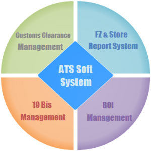 ATS_System – ATS WORK SERVICE